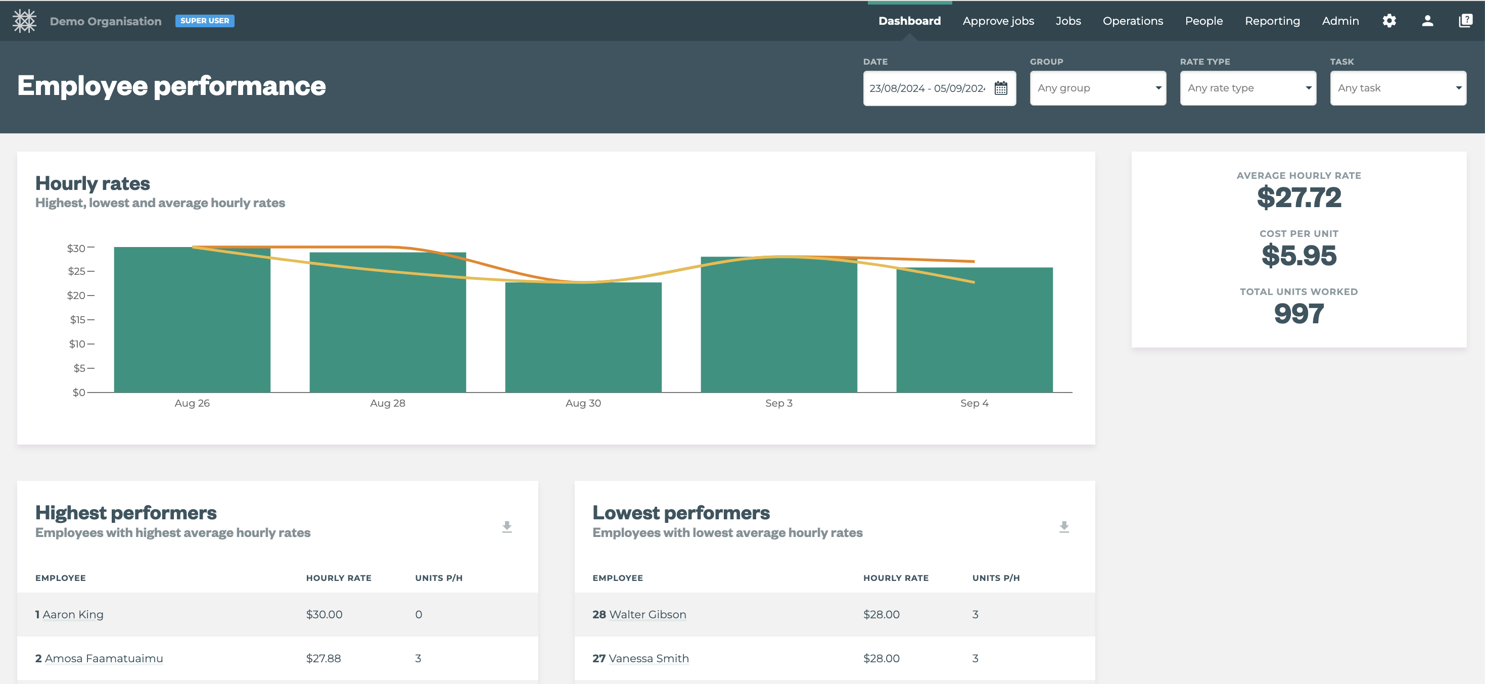 Employee Performance Dashboard